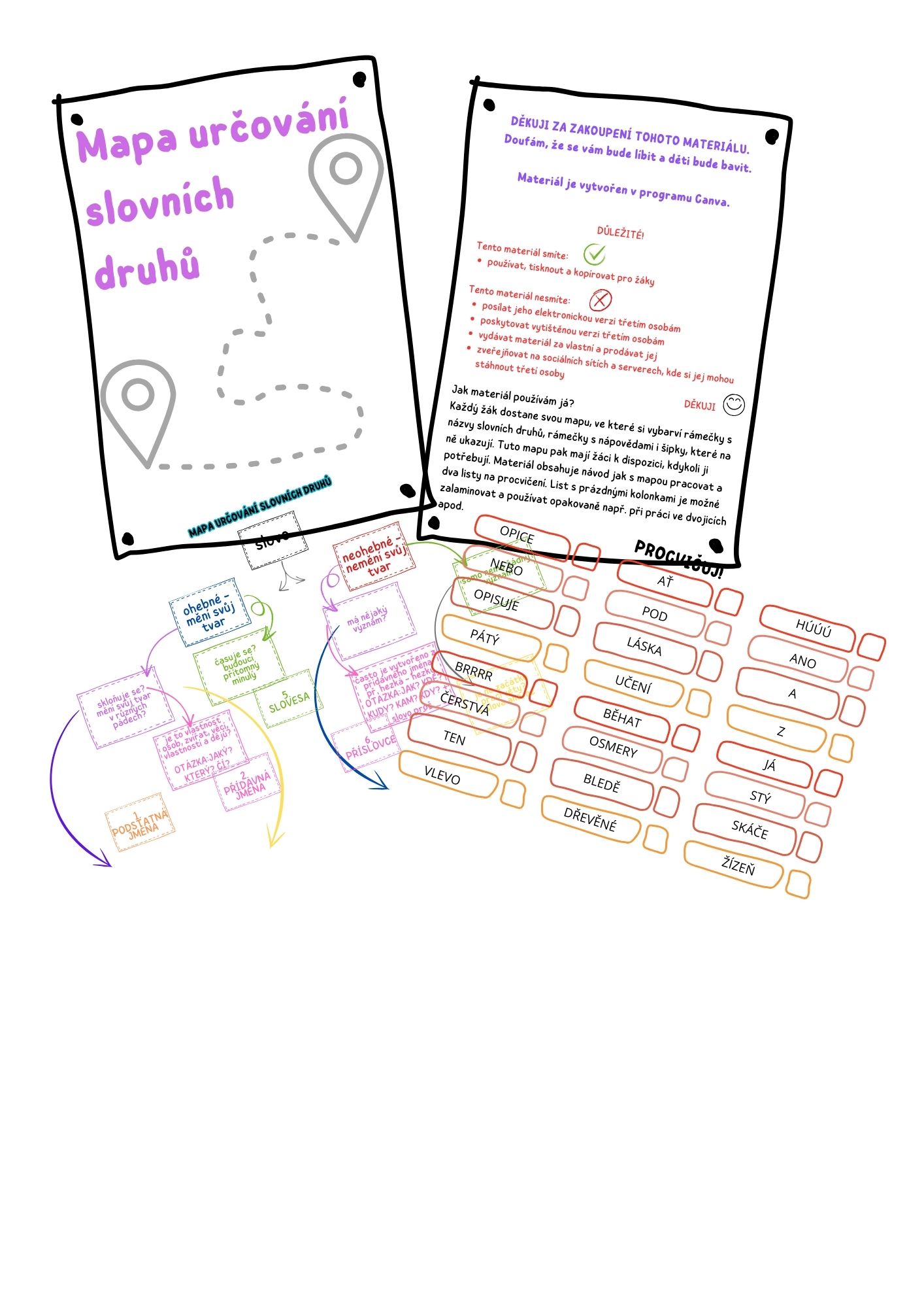 Mapa určování slovních druhů - Český jazyk | UčiteléUčitelům.cz